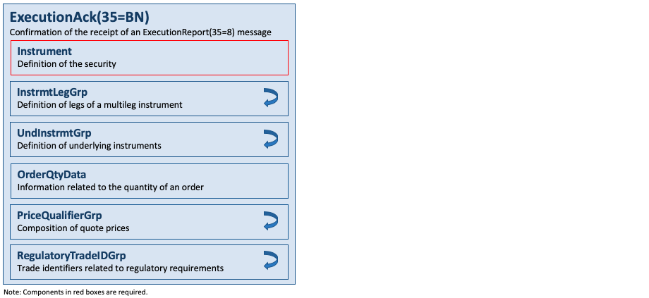 Business Area: Trade • FIX Trading Community