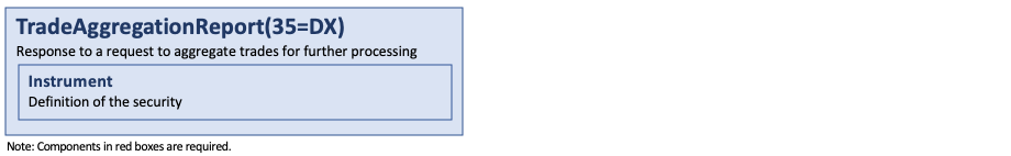 Business Area: Post-Trade • FIX Trading Community
