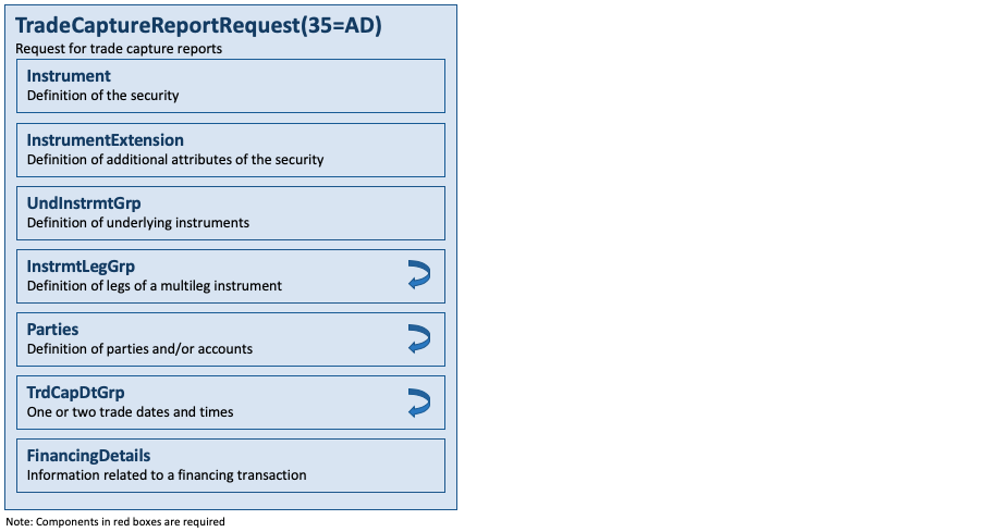 Business Area: Post-Trade • FIX Trading Community