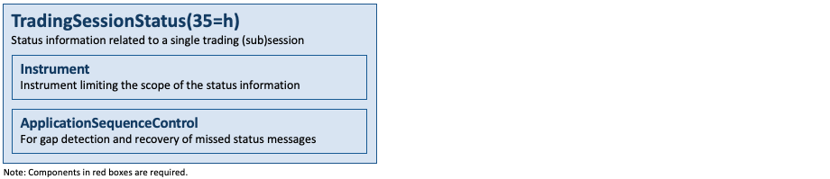 Business Area: Pre-Trade • FIX Trading Community