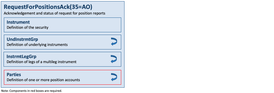 Business Area: Post-Trade – FIX Trading Community v2.0