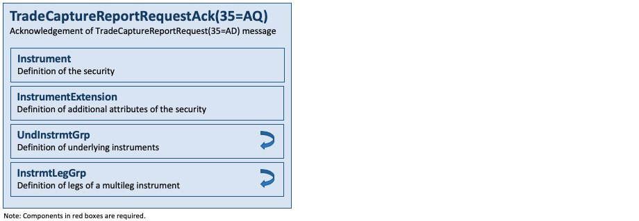 Business Area: Post-Trade – FIX Trading Community v2.0